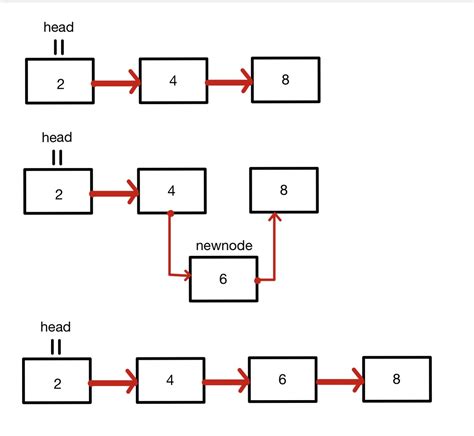 C言語 データ構造 構造体を使ったリスト構造（linked Lists）