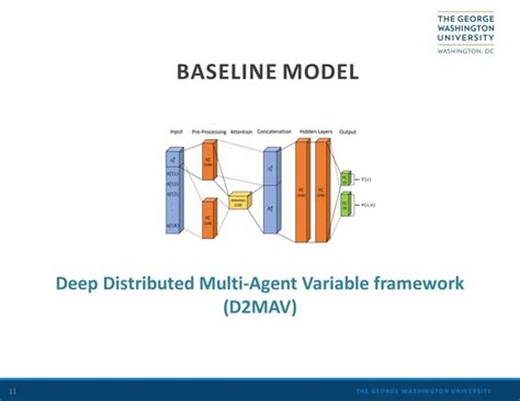 Explainable Deep Reinforcement Learning For Aircraft Separation Assurance Ppt