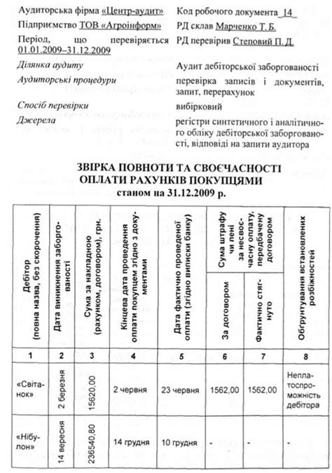 Методика аудиту дебіторської заборгованості Аудит Підручники для вузів онлайн