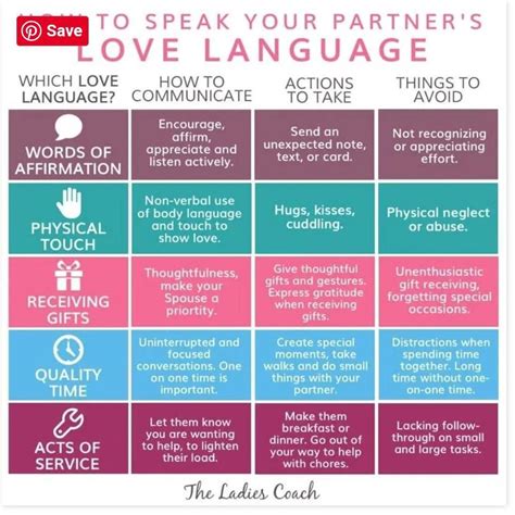 So A Question What S Your Love Language Does This Play Into Your Sub