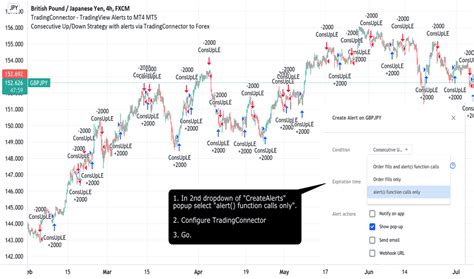 Algo — Indicators And Signals — Tradingview — India