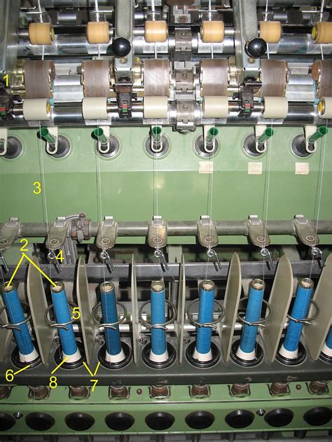 Textile Printing Process Type Of Printing And Printing Machinery Textile Babe