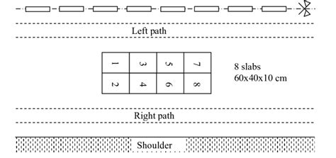 Pavement Sampling Scheme Download Scientific Diagram