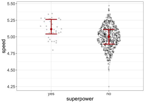 Multivariate General Linear Models R Notebook