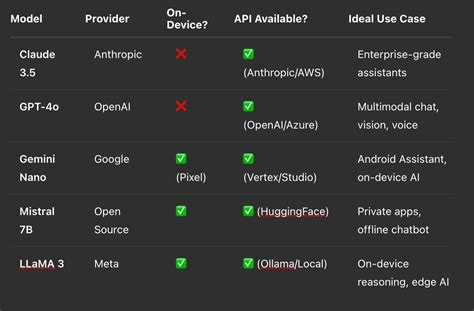 Implementing Ag Grid With Pagination In A React Application By Shishir Medium