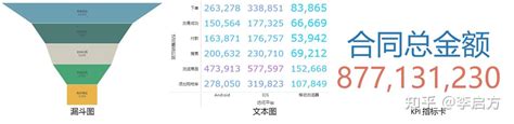 统计图表的分类和各种图表的特点？ 知乎