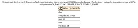 Yelptip Dataset Abstractions Cedar Rich Data Analytics At Cloud Scale