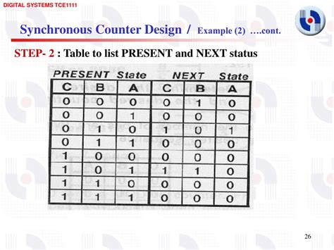 Ppt Asynchronous And Synchronous Counters Powerpoint Presentation