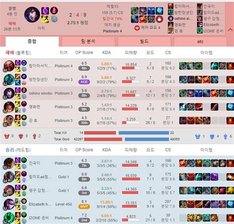 리그오브레전드 인벤 미드 세트 역겹다 ㄹㅇ Lol 미드 게시판