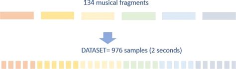 Dataset Description Musical Fragments And Samples Download