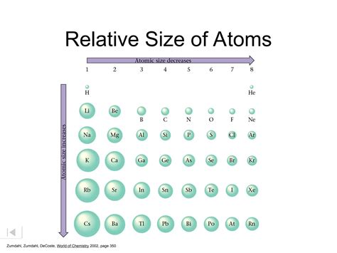 Periodic Table Size Of Atoms Trendsppt