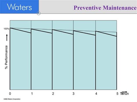 Maintenance Troubleshooting HPLC New Ppt