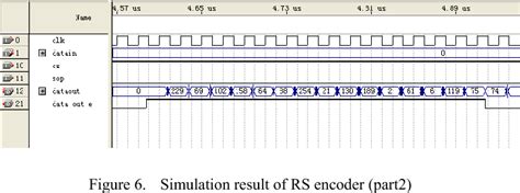 figure 1 from an improved high speed rs encoding algorithm semantic