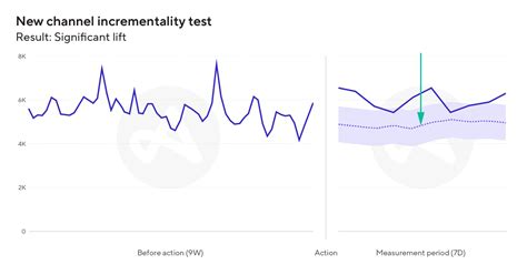 How To 23 Examples Of Incremental Analysis Adjust