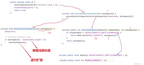 顺序表链表ArrayListLinkedList