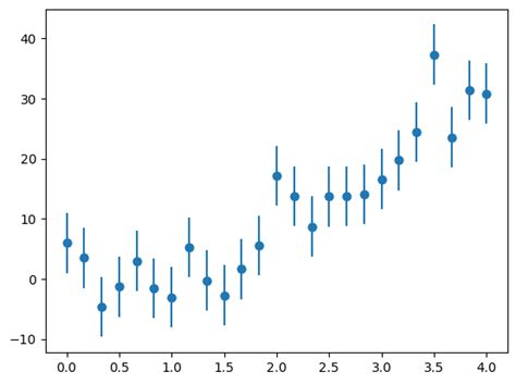 More SciPy PHY 546 Python For Scientific Computing