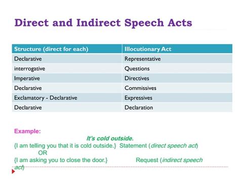 eng 429 chapter 3 discourse and pragmatics pdf