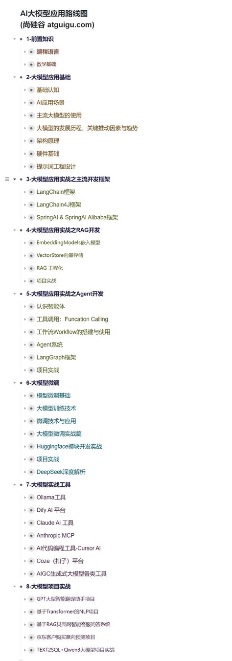 Ai大模型学习路线图（尚硅谷首发10版）