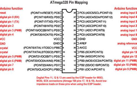Pins I Would Like To Know The Atmega Wiring To Arduino Arduino