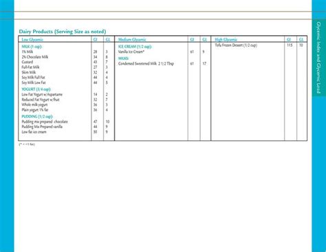 Glycemic Index And Glycemic Load Table 3 How To Stay Healthy Glycemic Load Glycemic Index