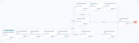 Workflow Définition Quest Ce Que Cest