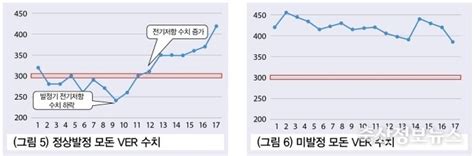 모돈의 생리학적 변화를 이용한 발정 및 배란 예측 한돈미디어 년 월호 박주용 컨설턴트