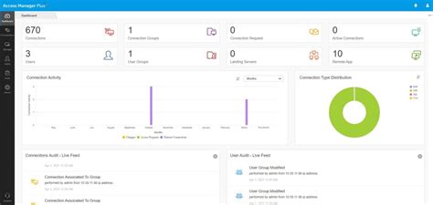 Manageengine Access Manager Plus Access Manager License