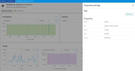 Ibm Datapower Monitoring And Observability Dynatrace Hub
