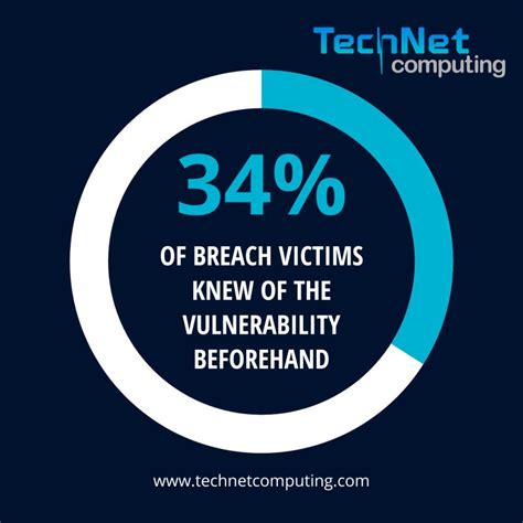 Technet Computing Llc On Linkedin Technet Itservices Itsecurity Cyberbreach Securitybreach