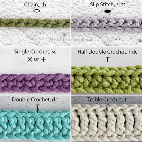 Single Crochet Uk Diagram