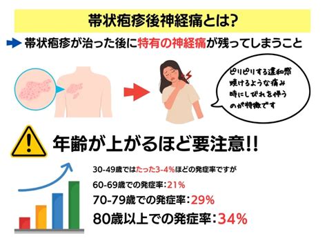 帯状疱疹後神経痛 毎日の勉強記録