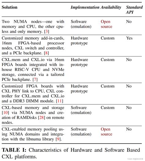 Emucxl An Emulation Framework For Cxl Based Disaggregated Memory Applications——论文阅读cxl 仿真模型 Csdn博客