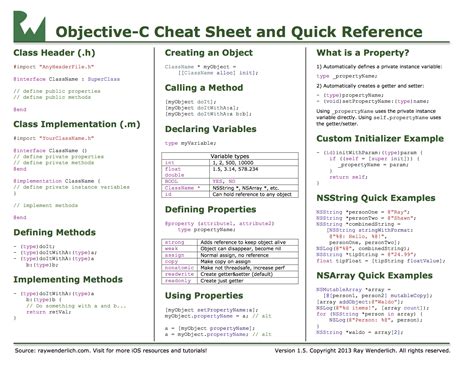 Objective C 快速參考表 Quick Reference 逍遙文工作室