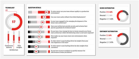 Improving Agile Transformation With The Agile Maturity Index Technology Part 3 BIMA