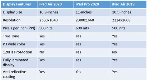 Apple Ipad 2020 Teardown Analysis Unitedlex