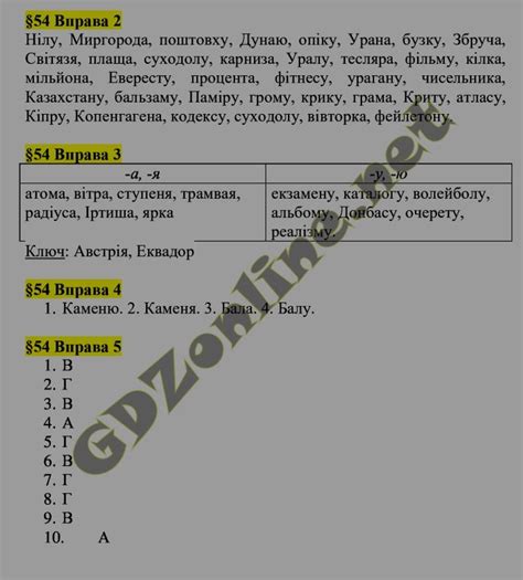 ГДЗ Укр мова 10 клас Авраменко 2018 Нова програма