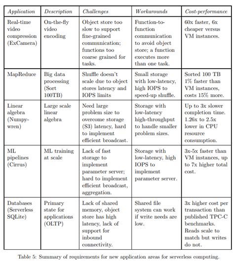 Database Paper Part 4 Calvin S Marbles