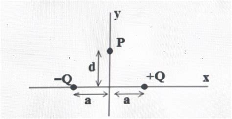 Two Charges Q And Q Are Fixed In Place On The Chegg