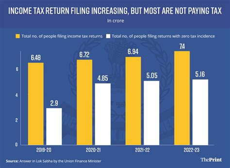 How A Ranked Voting System Will Save Democracy — Part 1 By