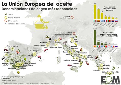 El Aceite De Oliva En La Unión Europea Mapas De El Orden Mundial Eom