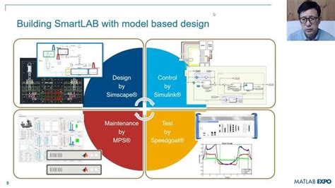 An AI Powered Predictive Maintenance Platform For Testing AV Components