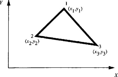 figure 2 from finite element method for eigenvalue problems in