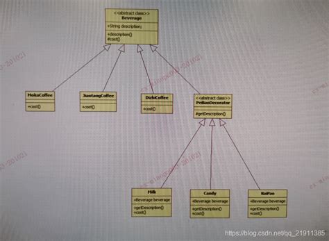 设计模式 Uml图 Csdn博客