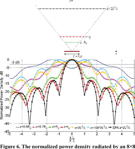 Figure From Design Criteria For Near Field Focused Planar Arrays Semantic Scholar