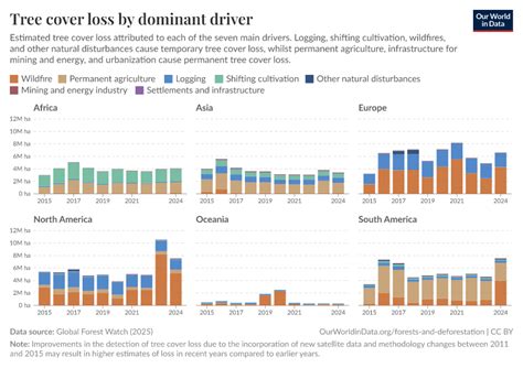 Commodity Driven Deforestation Our World In Data
