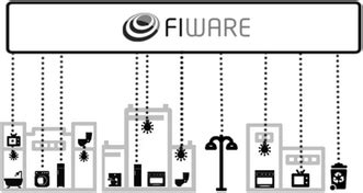 Diagram Of The IoT Jungle Scenario Download Scientific Diagram