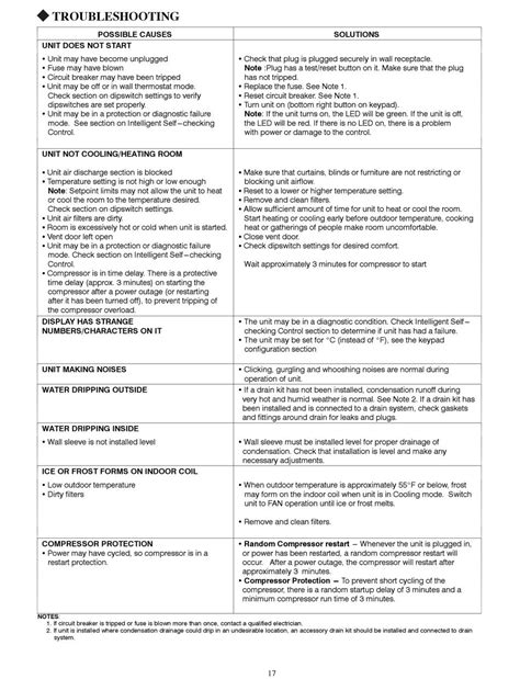 Premaire Air Conditioner Troubleshooting Machine Solved