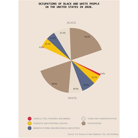 Github Jennschillingtidytuesday 2021 Data Visualizations And R Code