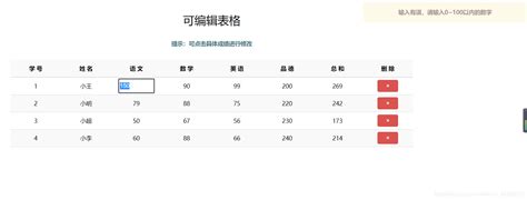 Javascript可编辑表格（可配置）javascripta另类 Ai Agent技术社区