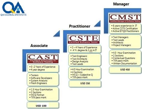 Cste Certification Training Cste Certification Training